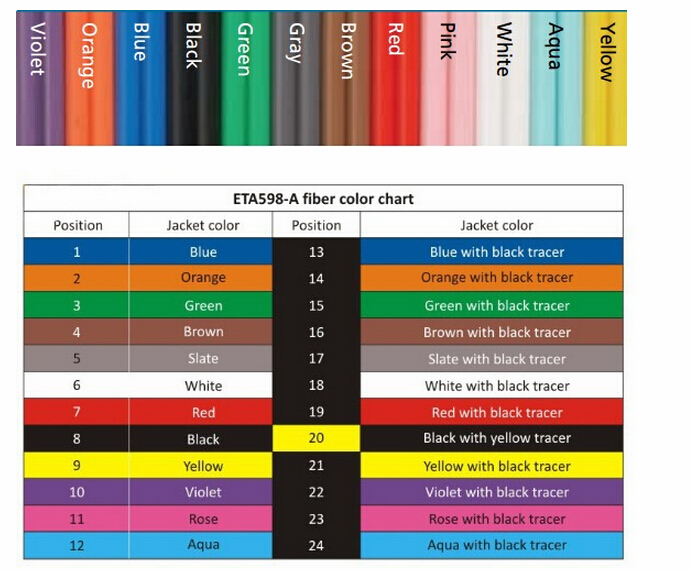 Fiber Color Code Tube Fiber Color Code Tube